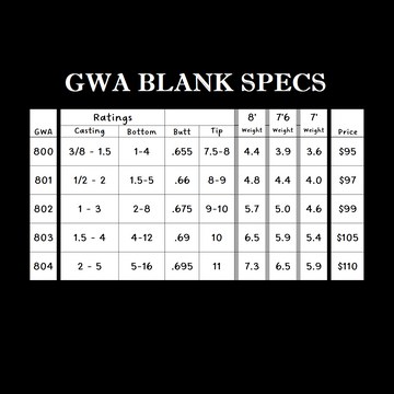 The NERBs Custom Rodbuilders – The Nerbs